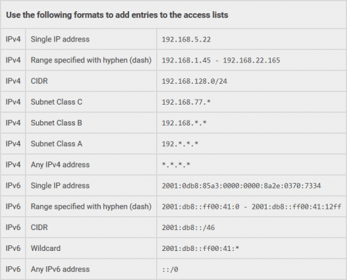 Using IP Access Lists to limit access and protect WordPress – WordPress ...